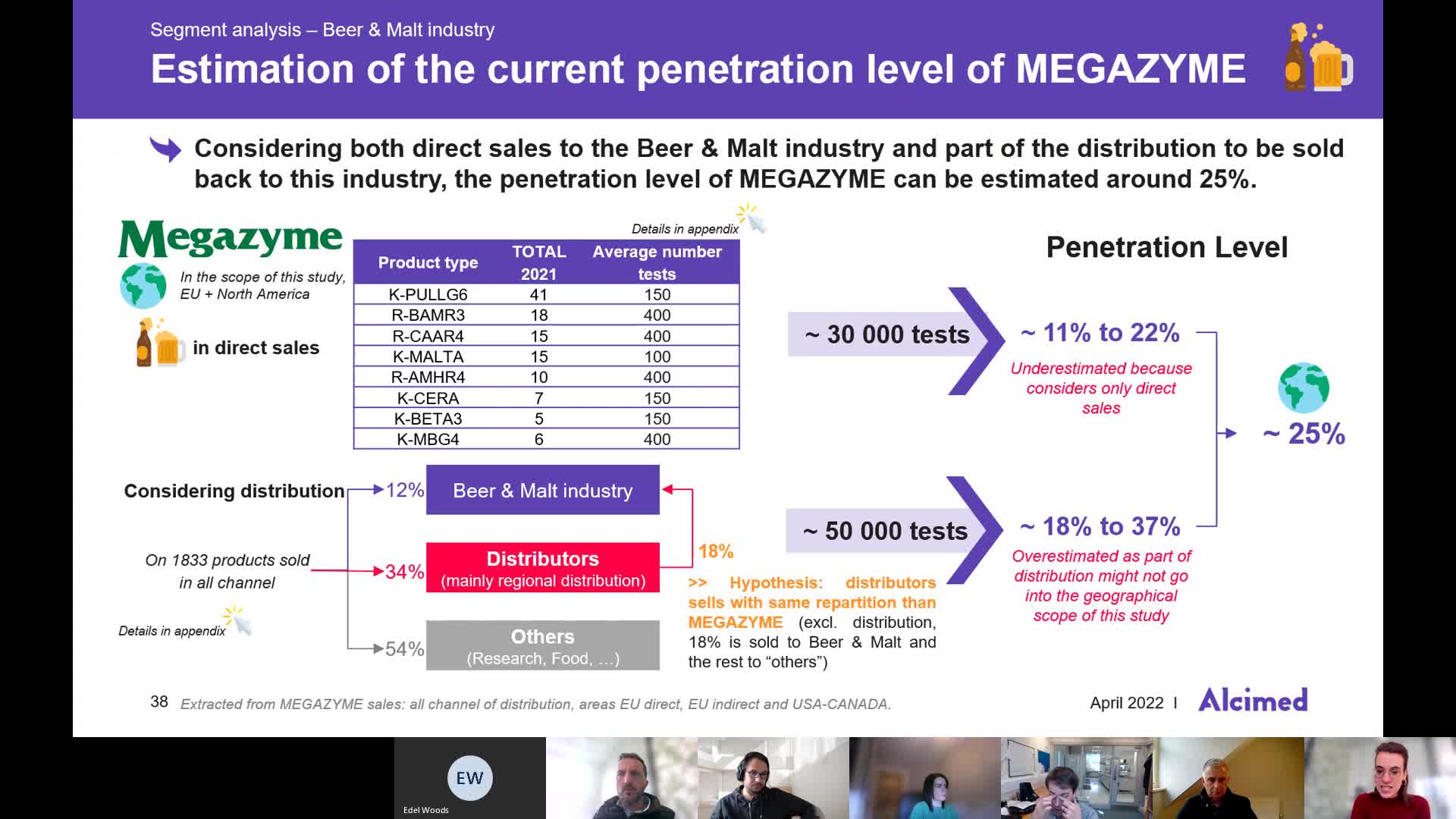 Alcimed - Megazyme fibre project - Final Presentation-20220406